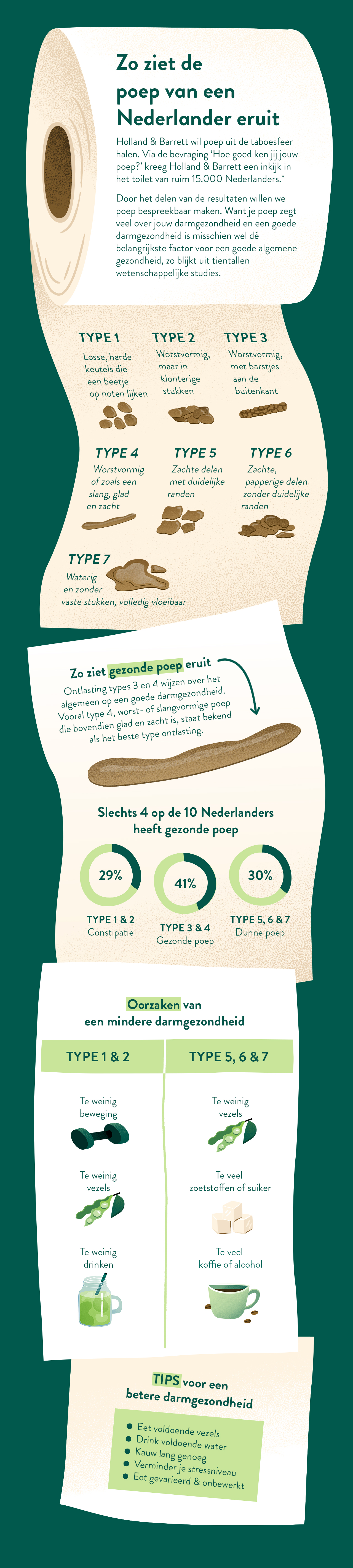 Zo ziet de poep van jouw buurman eruit 💩 | Holland & Barrett
