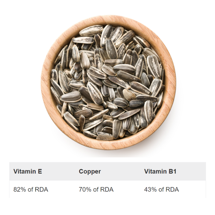 Sunflower Seeds: Benefits & Risks | Holland & Barrett