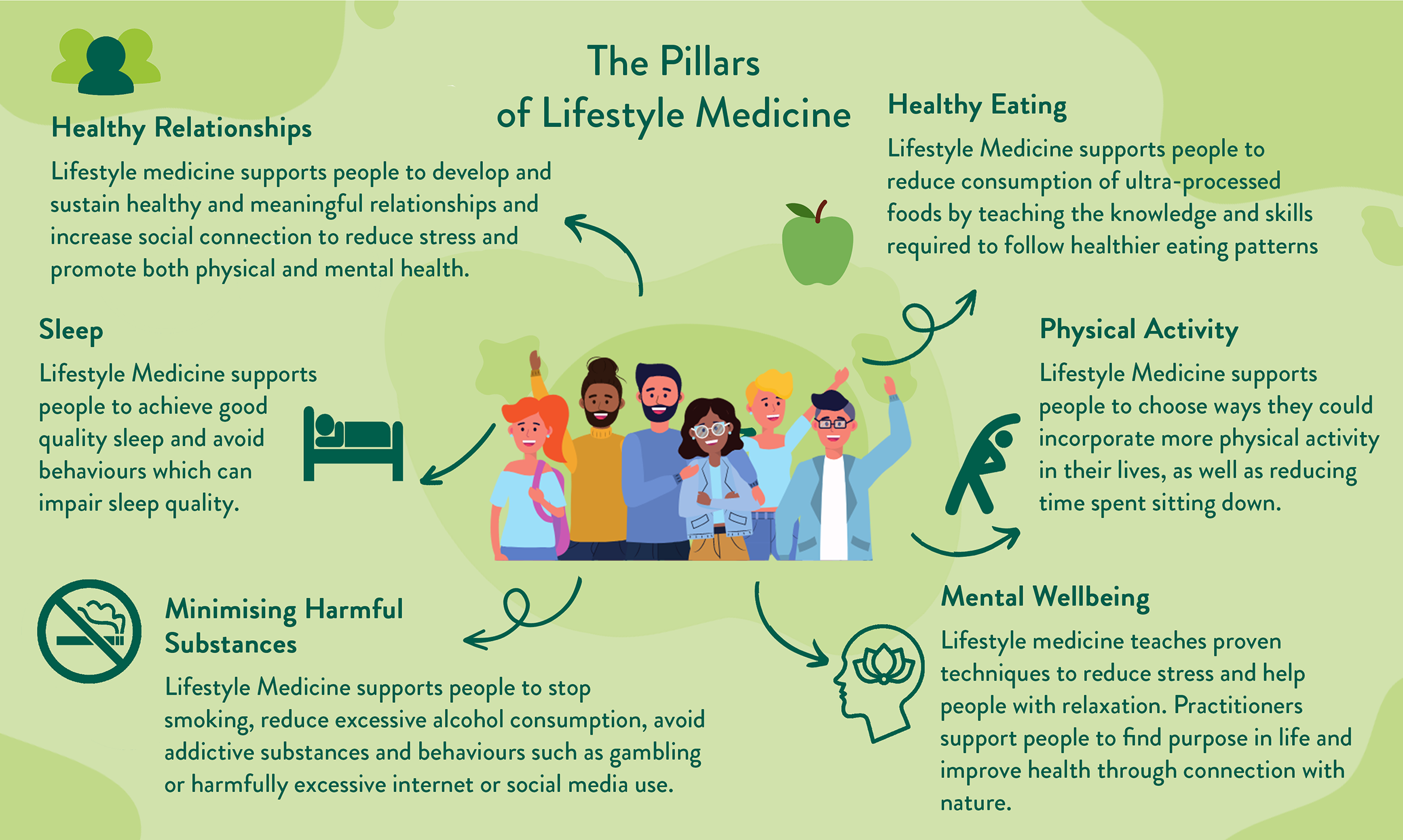 What Is Lifestyle Medicine? | Holland & Barrett