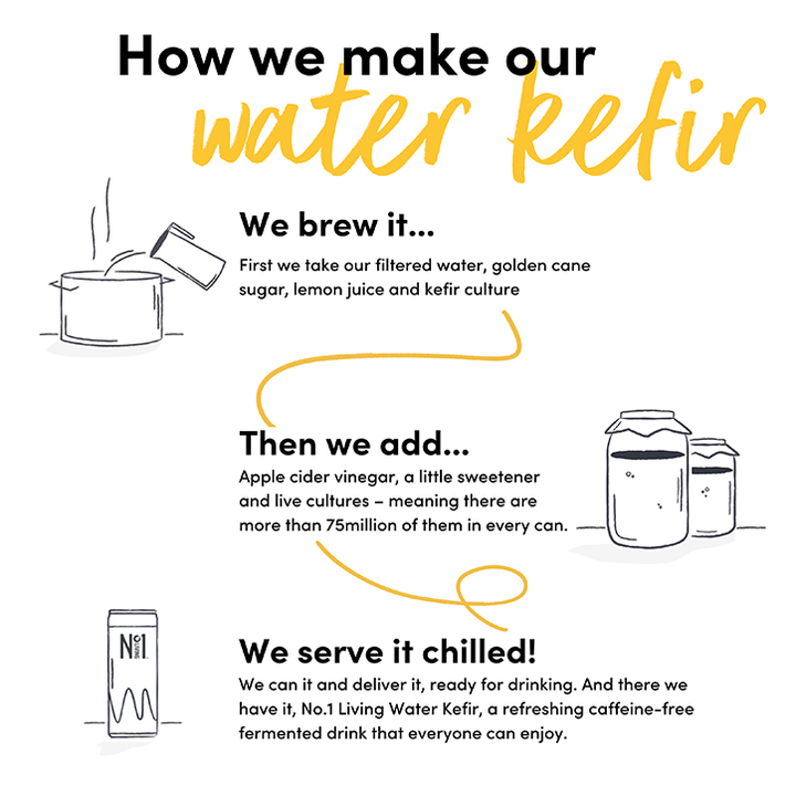 No.1 Living | Brands | H&B