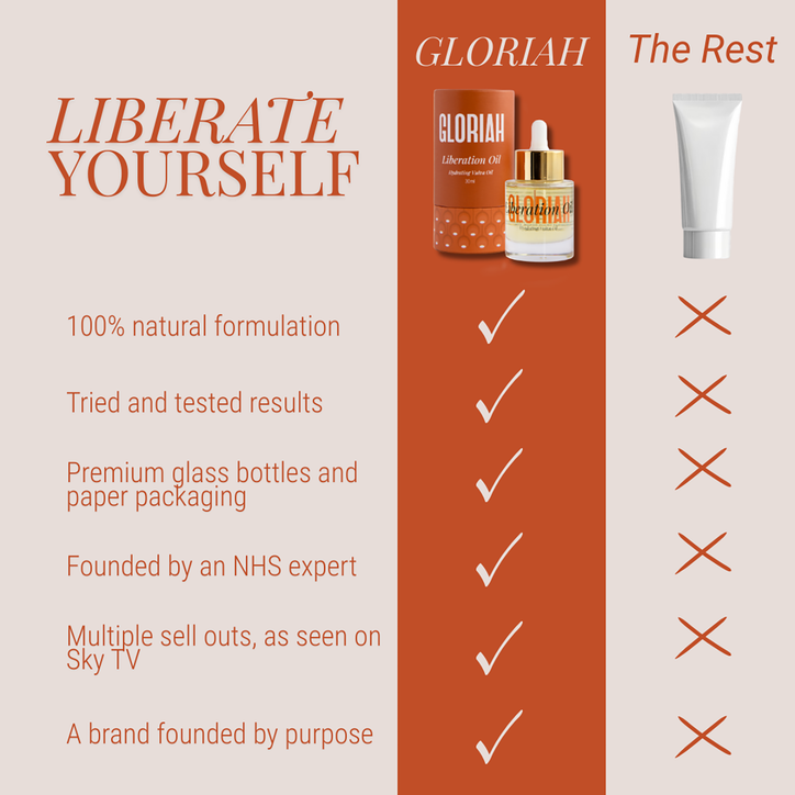 GLORIAH Liberation Oil Vaginal Moisturiser and Multipurpose Oil 40ml | H&B